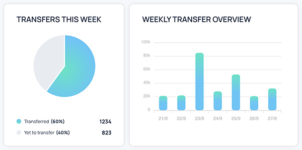 DataLux Tube | Data Integration